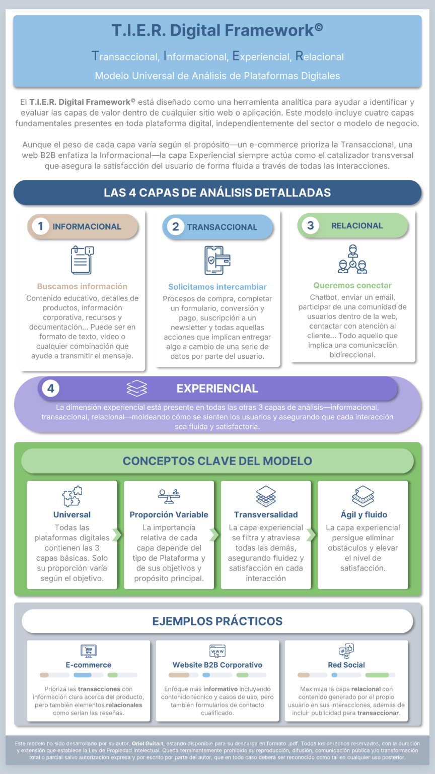 T.I.E.R. Digital Framework©: Un modelo universal para evaluar cualquier ...